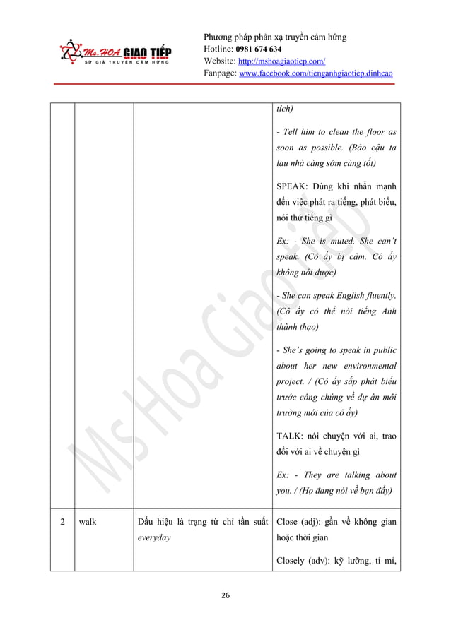 Trọn bộ Ngữ pháp tiếng Anh trong Giao tiếp.pdf