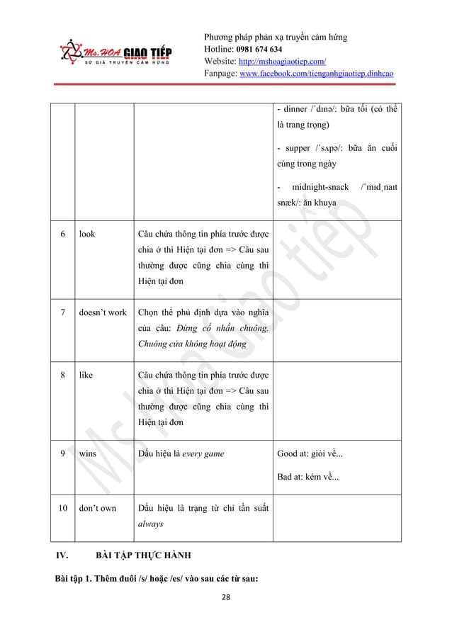 Trọn bộ Ngữ pháp tiếng Anh trong Giao tiếp.pdf