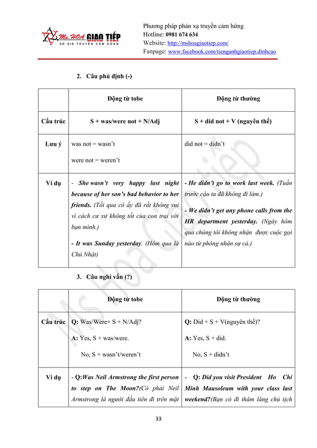 Trọn bộ Ngữ pháp tiếng Anh trong Giao tiếp.pdf