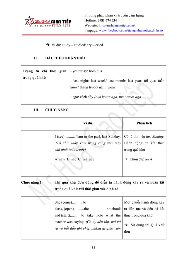 Trọn bộ Ngữ pháp tiếng Anh trong Giao tiếp.pdf