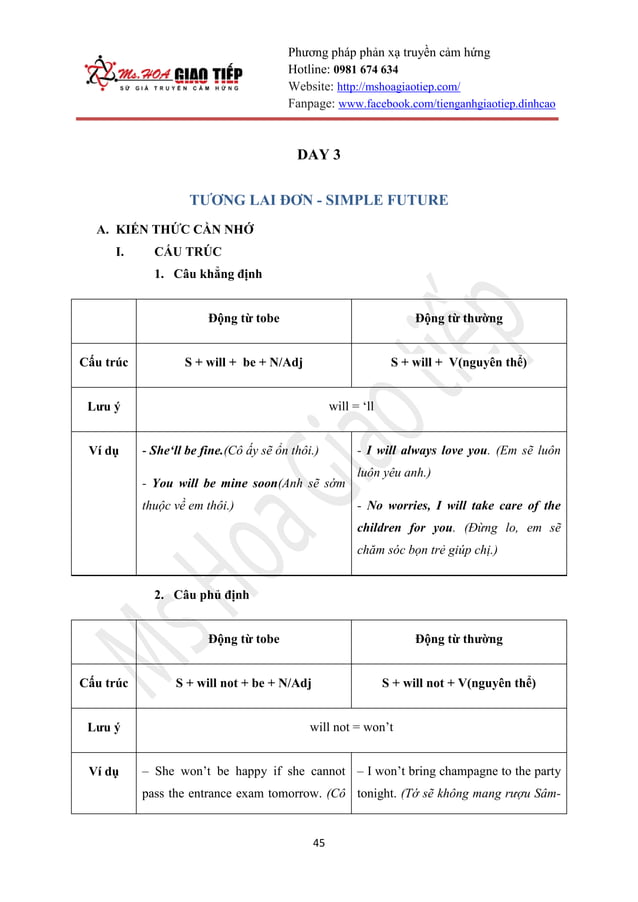 Trọn bộ Ngữ pháp tiếng Anh trong Giao tiếp.pdf