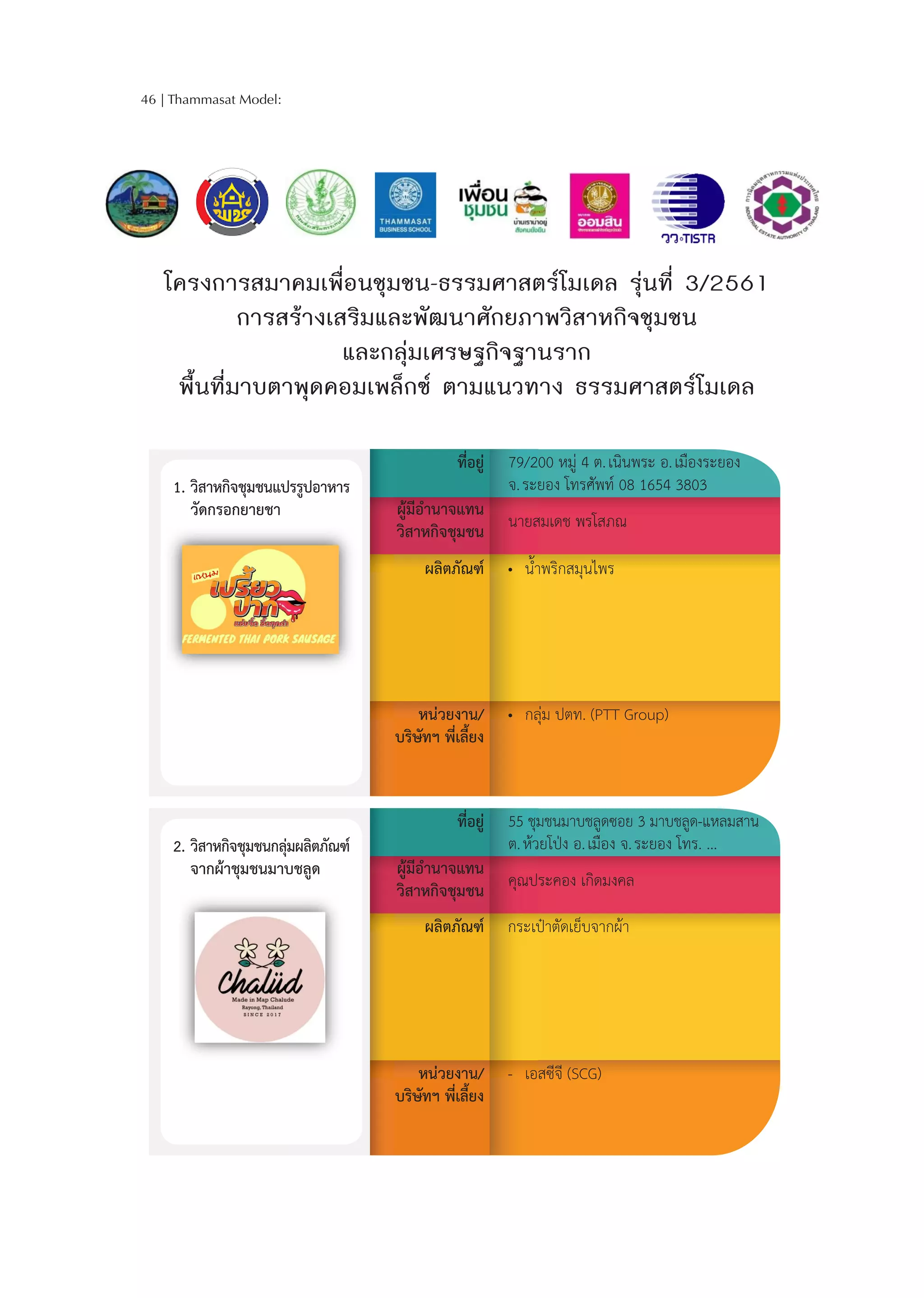 Ebook Thammasat Model | PDF