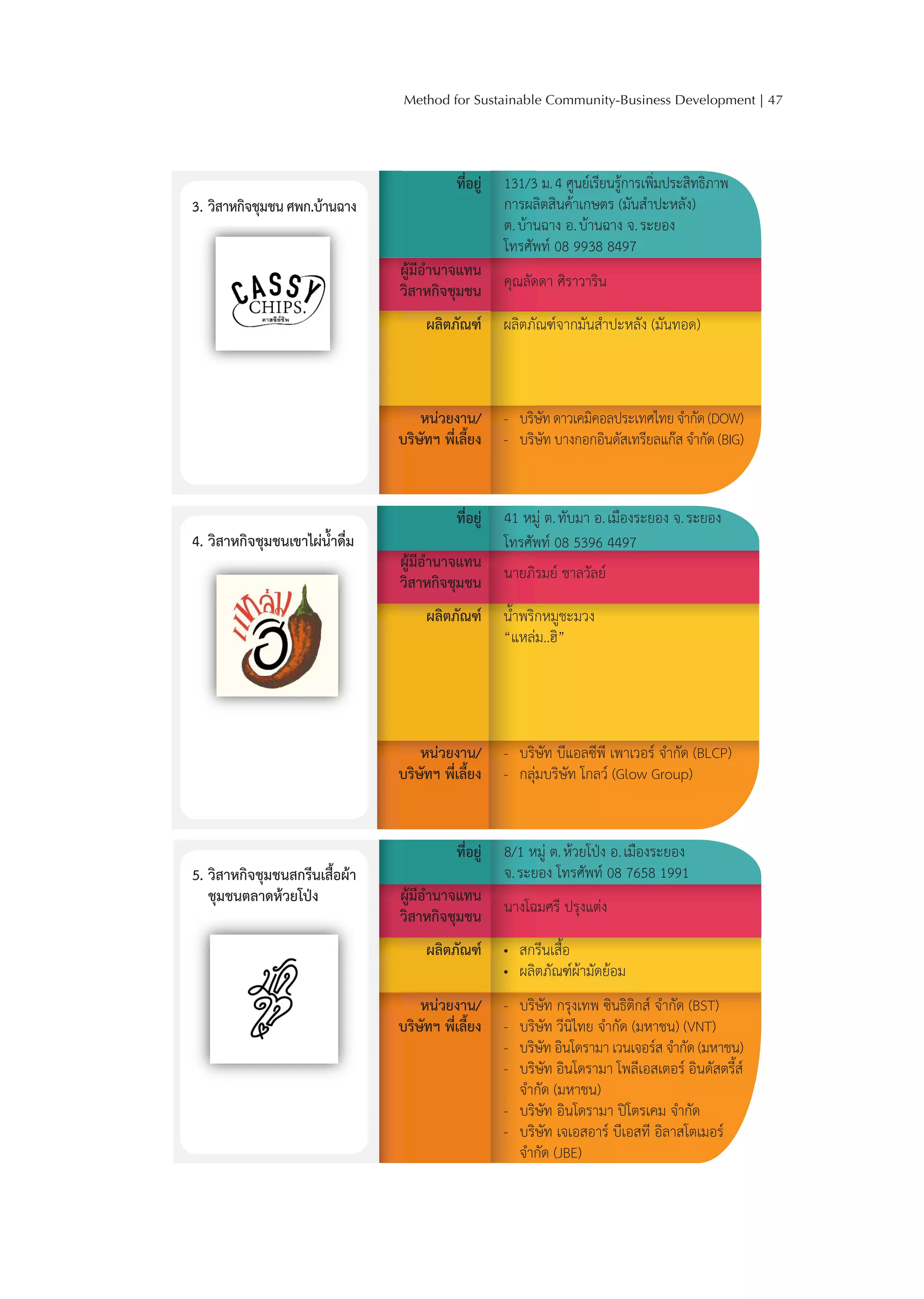 Ebook Thammasat Model | PDF