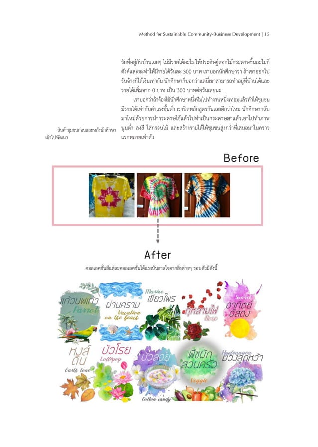 Ebook Thammasat Model | PPT