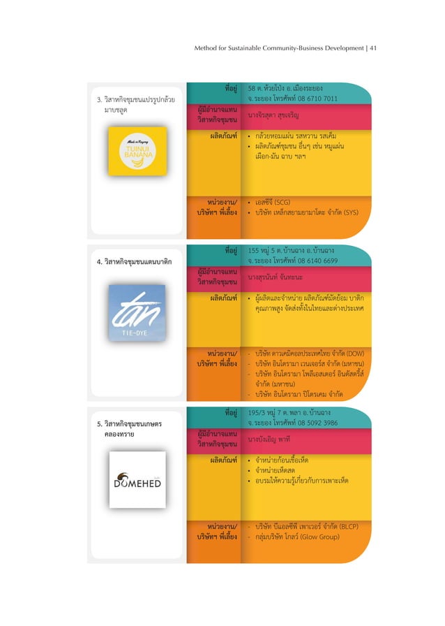 Ebook Thammasat Model | PPT