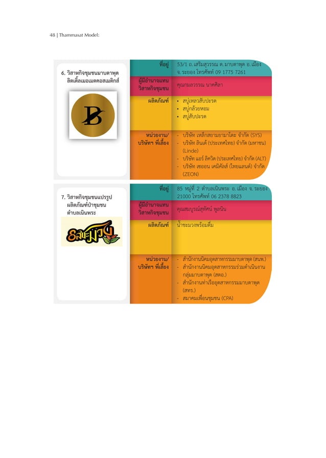 Ebook Thammasat Model | PPT