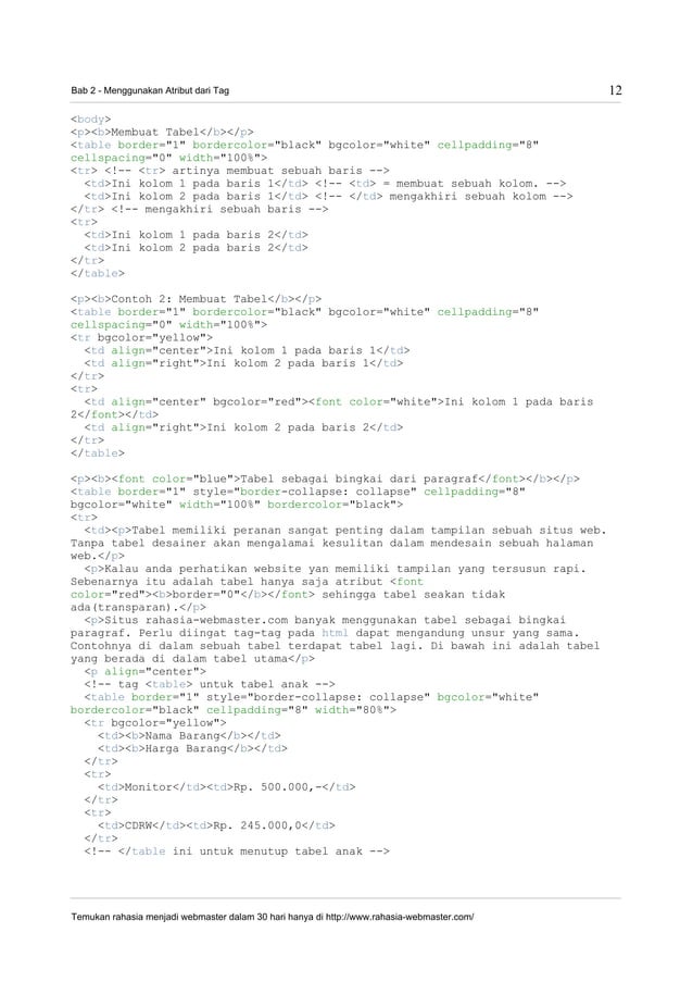 Ebook tutorial belajar html | PDF