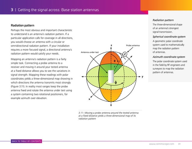 Understanding the RF Path | PPT