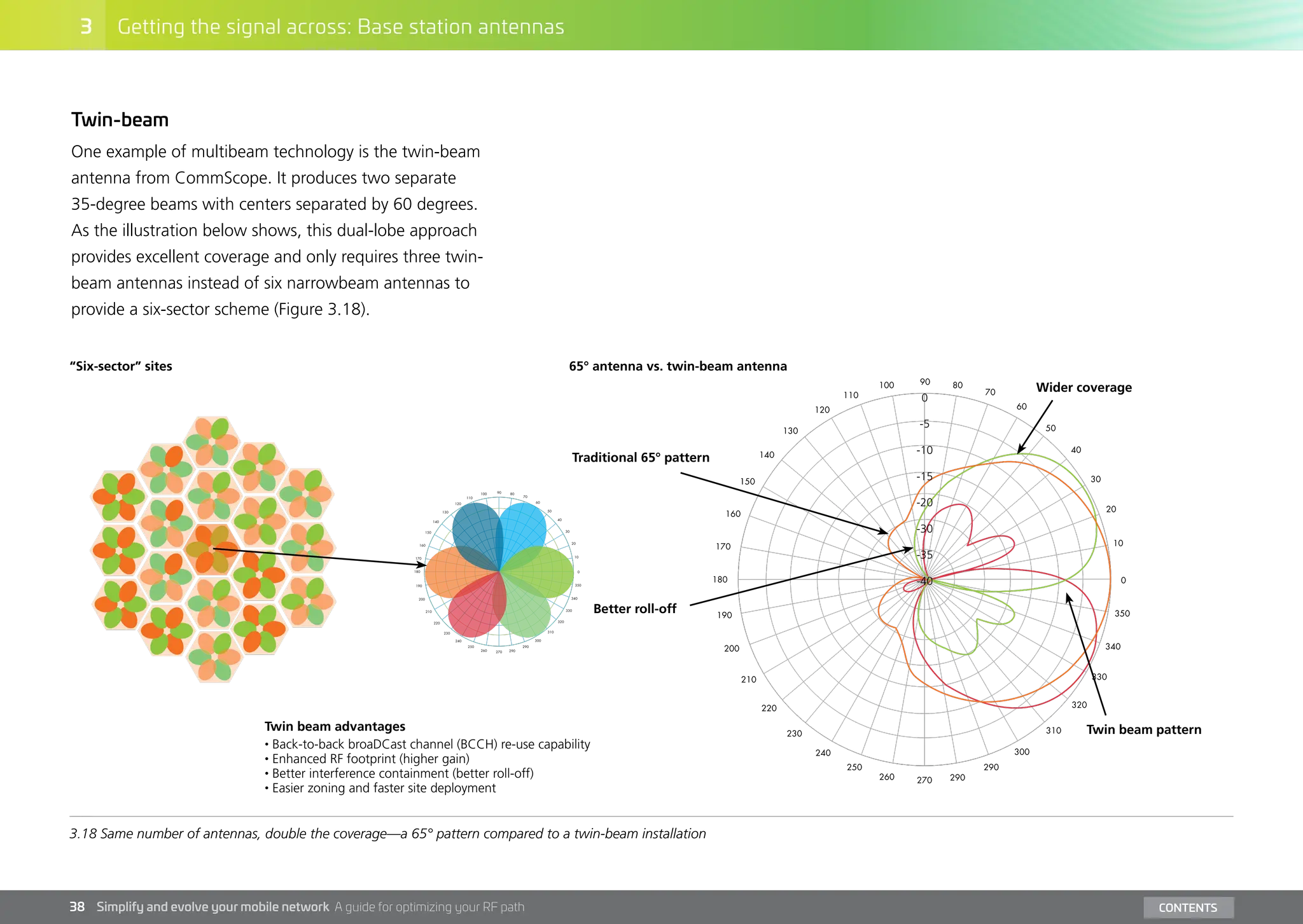 basic introduction divided in chapters Understanding the RF Path.pdf