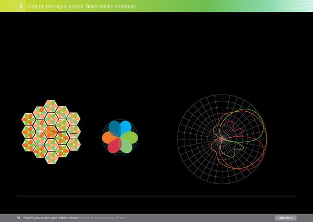basic introduction divided in chapters Understanding the RF Path.pdf