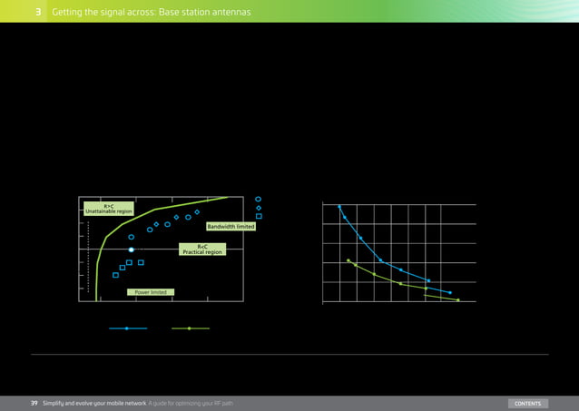 basic introduction divided in chapters Understanding the RF Path.pdf