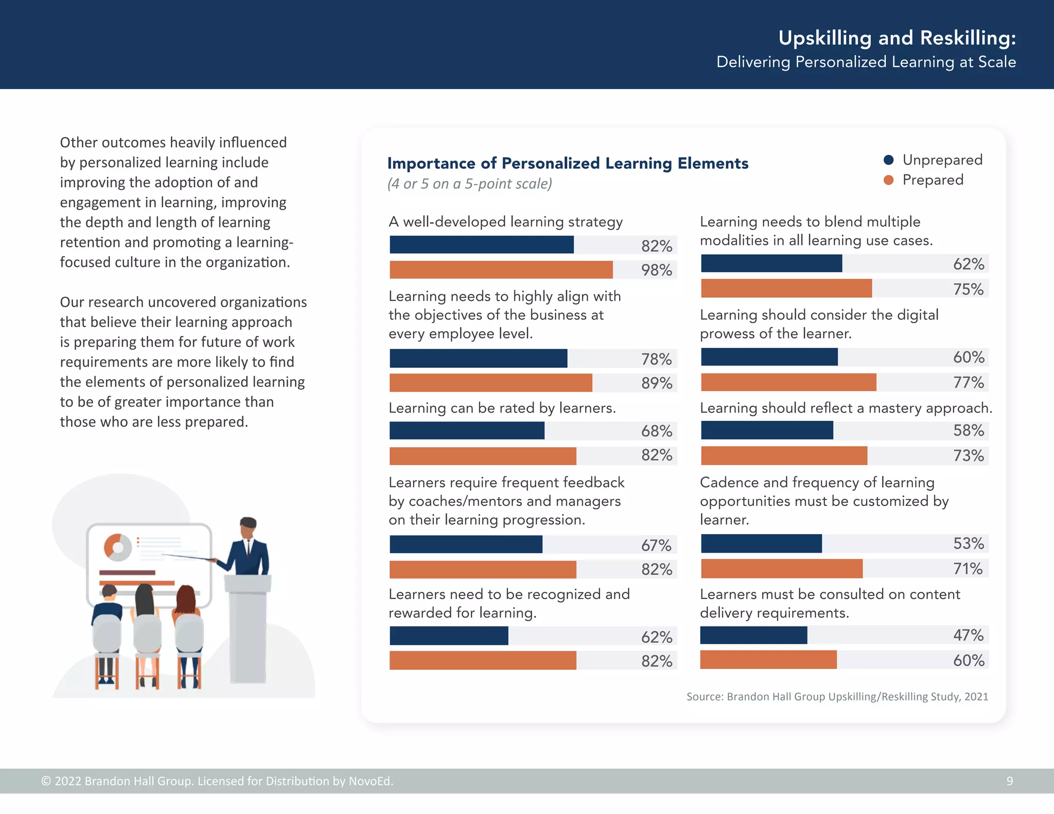 ebook Upskilling and Reskilling at Scale.pdf