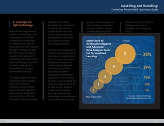 ebook Upskilling and Reskilling at Scale.pdf