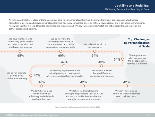ebook Upskilling and Reskilling at Scale.pdf