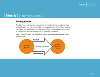 Little Book of Big Change | PPT