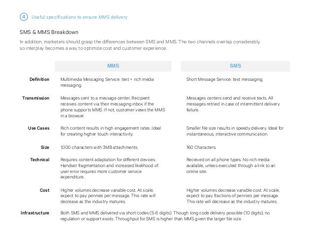 The Essential Guide to Using MMS