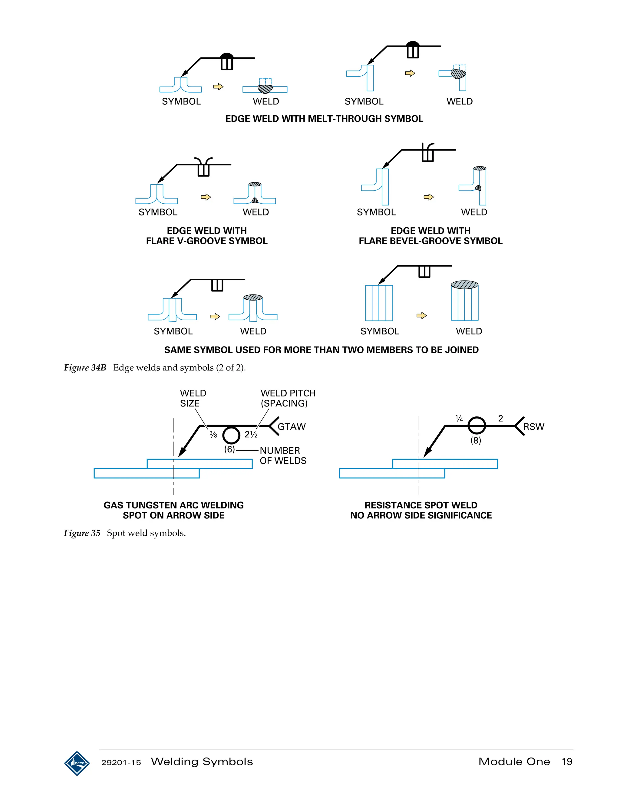 eBook Welding Level 2 Trainee Guide 5e NCCER.pdf