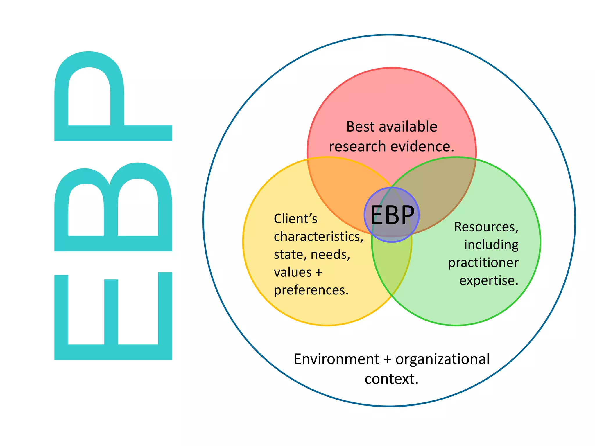 Evidence-based Social Work Practice | PPTX