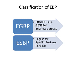 English for Business Purpose | PPTX