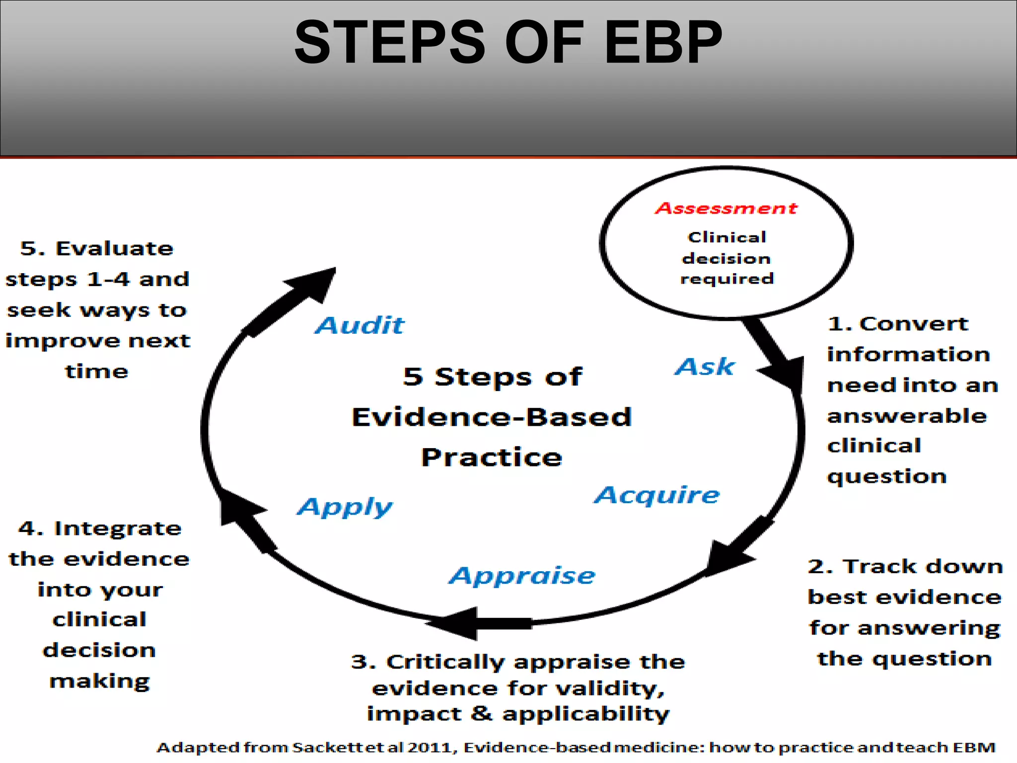 evidence based practice, EBP | PPTX