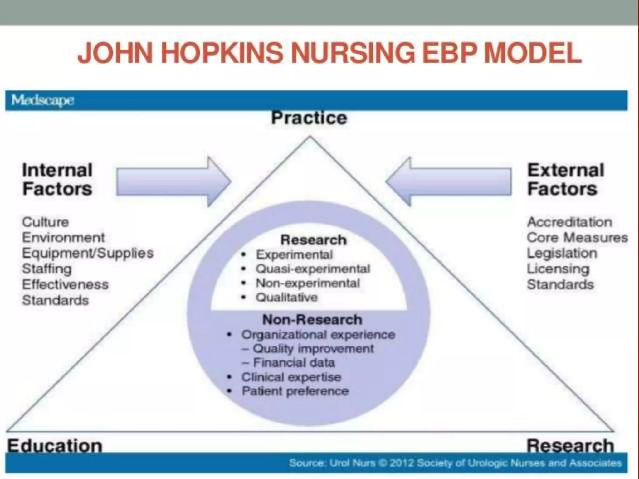 evidence based practice, EBP | PPTX