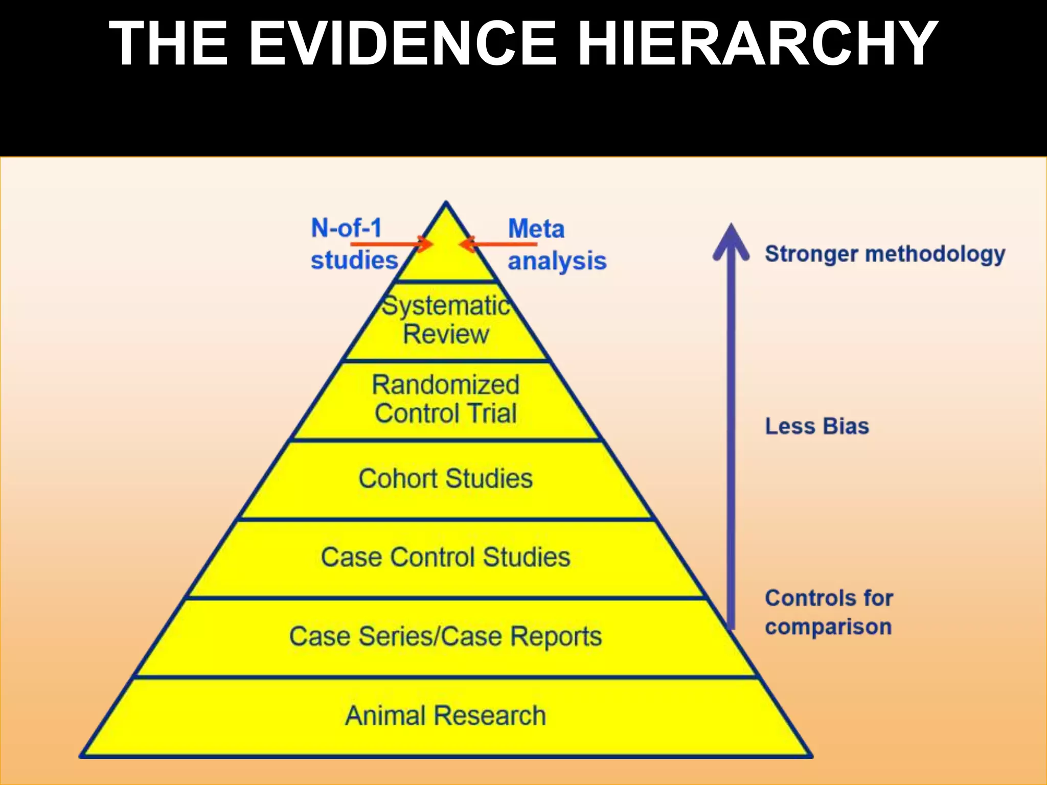 evidence based practice, EBP | PPTX