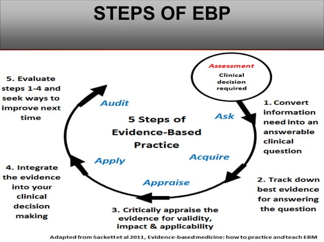 evidence based practice, EBP | PPTX