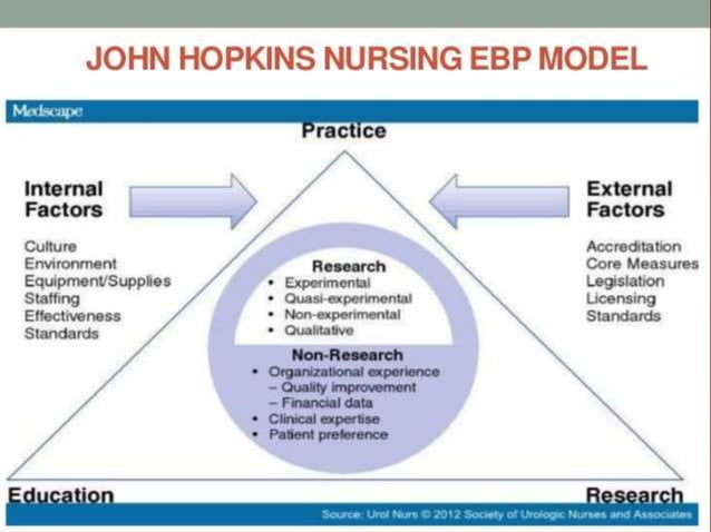 evidence based practice, EBP | PPTX