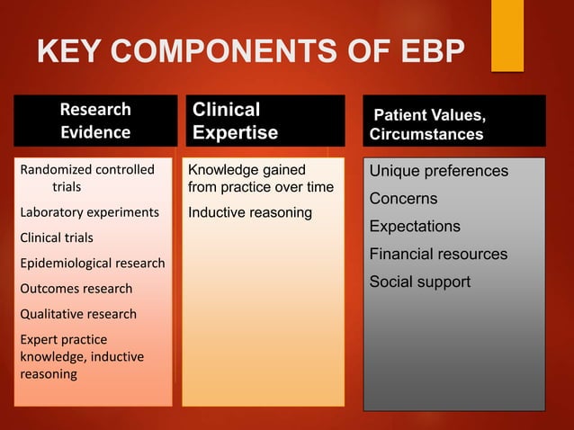 evidence based practice, EBP | PPTX