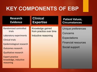 evidence based practice, EBP | PPT