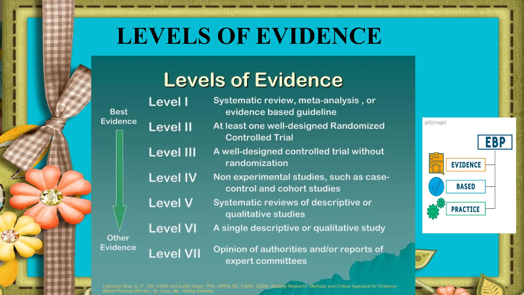 Evidence Based Practice-chapter-1-Evidence Based Nursing PPT | PPTX