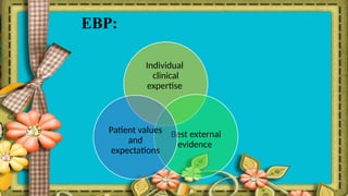Evidence Based Practice-chapter-1-Evidence Based Nursing PPT | PPTX
