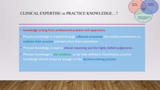 Evidence Based Practice- Introduction.pptx
