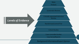 Evidence Based Practice - EBP | PPTX