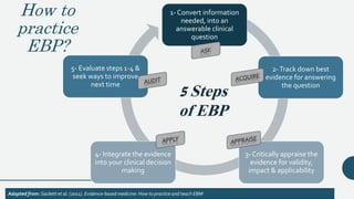 Evidence Based Practice - EBP | PPTX