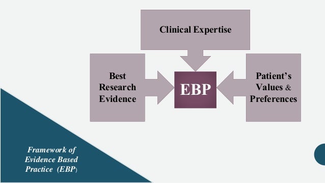 Evidence Based Practice - EBP