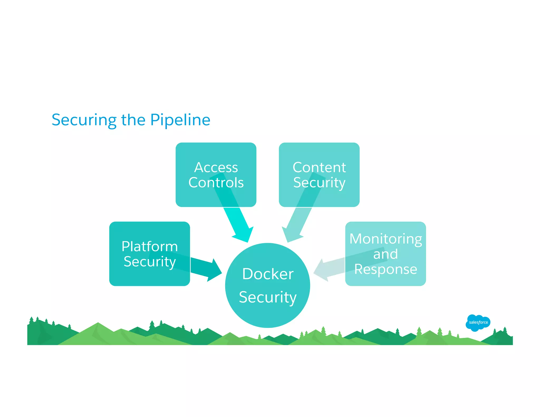 Containers and Security for DevOps | PPT