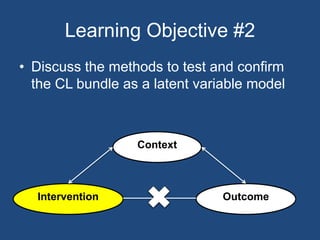 Confirmation of the Validity of the Central Line Bundle as a Measure of ...