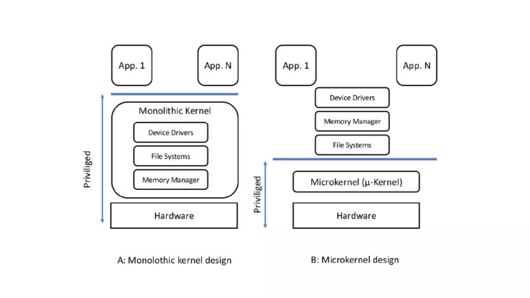 Introduction To Ebpf Pdf Operating Systems Computer Software And Applications