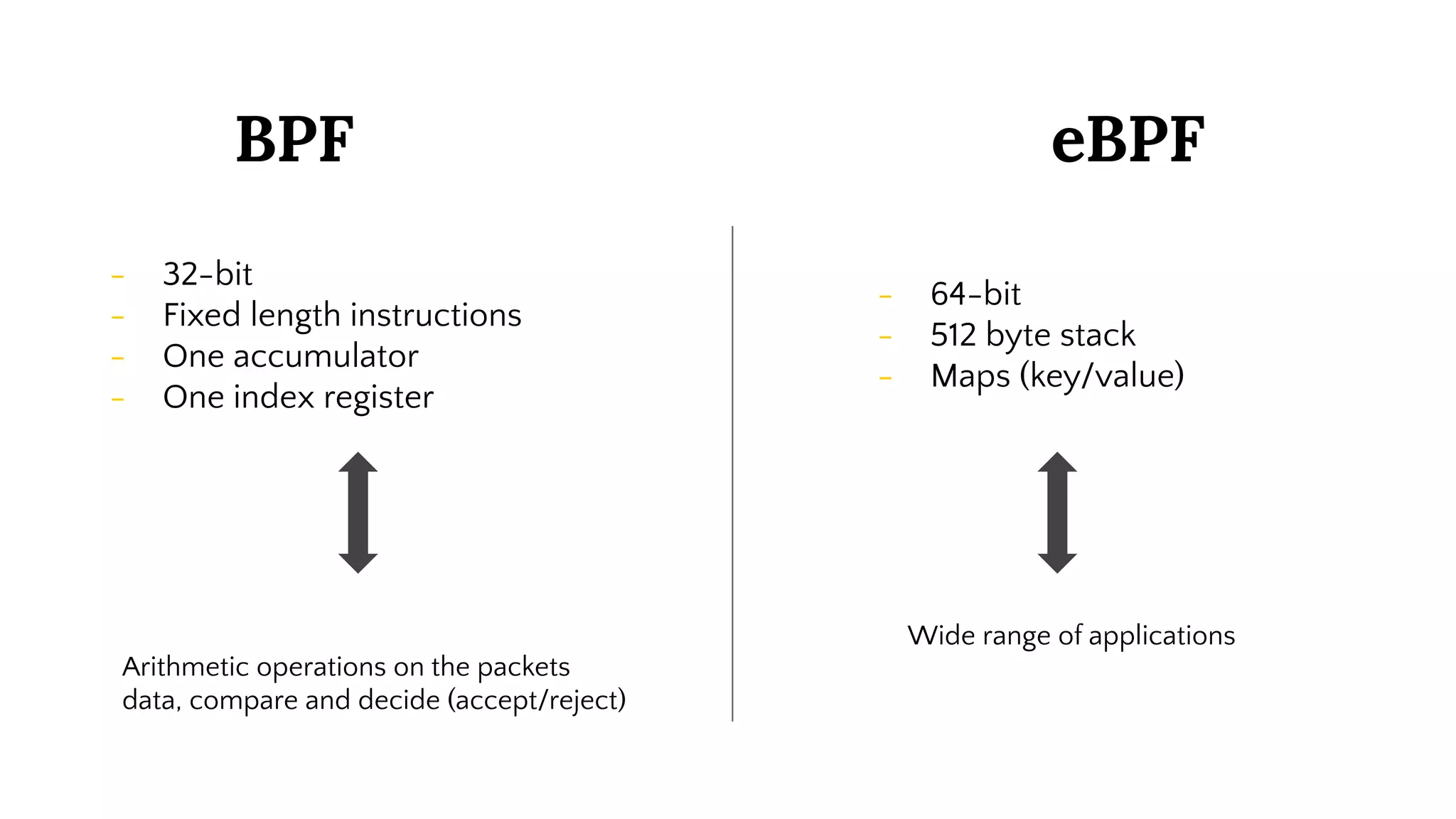 Introduction To Ebpf Pdf Operating Systems Computer Software And Applications