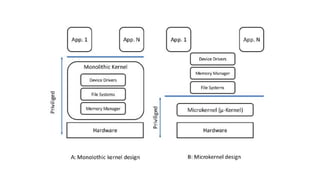 Introduction to eBPF | PDF | Operating Systems | Computer Software and Applications
