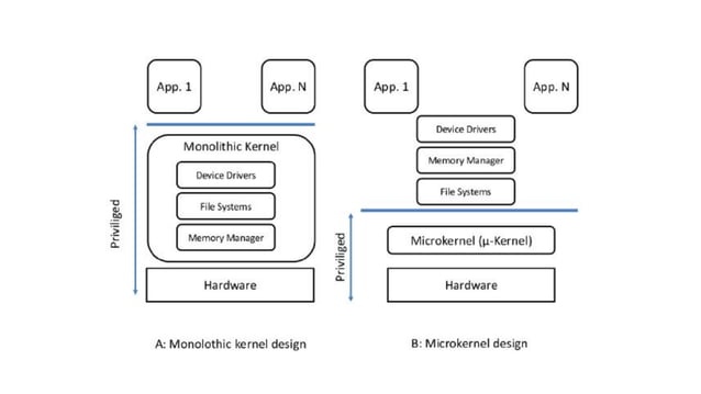 Introduction to eBPF | PDF | Operating Systems | Computer Software and Applications