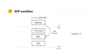 Introduction to eBPF | PDF | Operating Systems | Computer Software and Applications