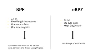Introduction to eBPF | PDF
