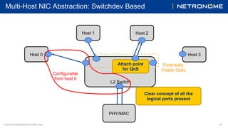 eBPF & Switch Abstractions | PPT