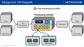 eBPF & Switch Abstractions | PPT