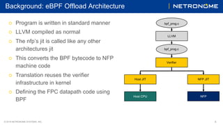 eBPF & Switch Abstractions | PPT