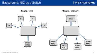 eBPF & Switch Abstractions | PPT