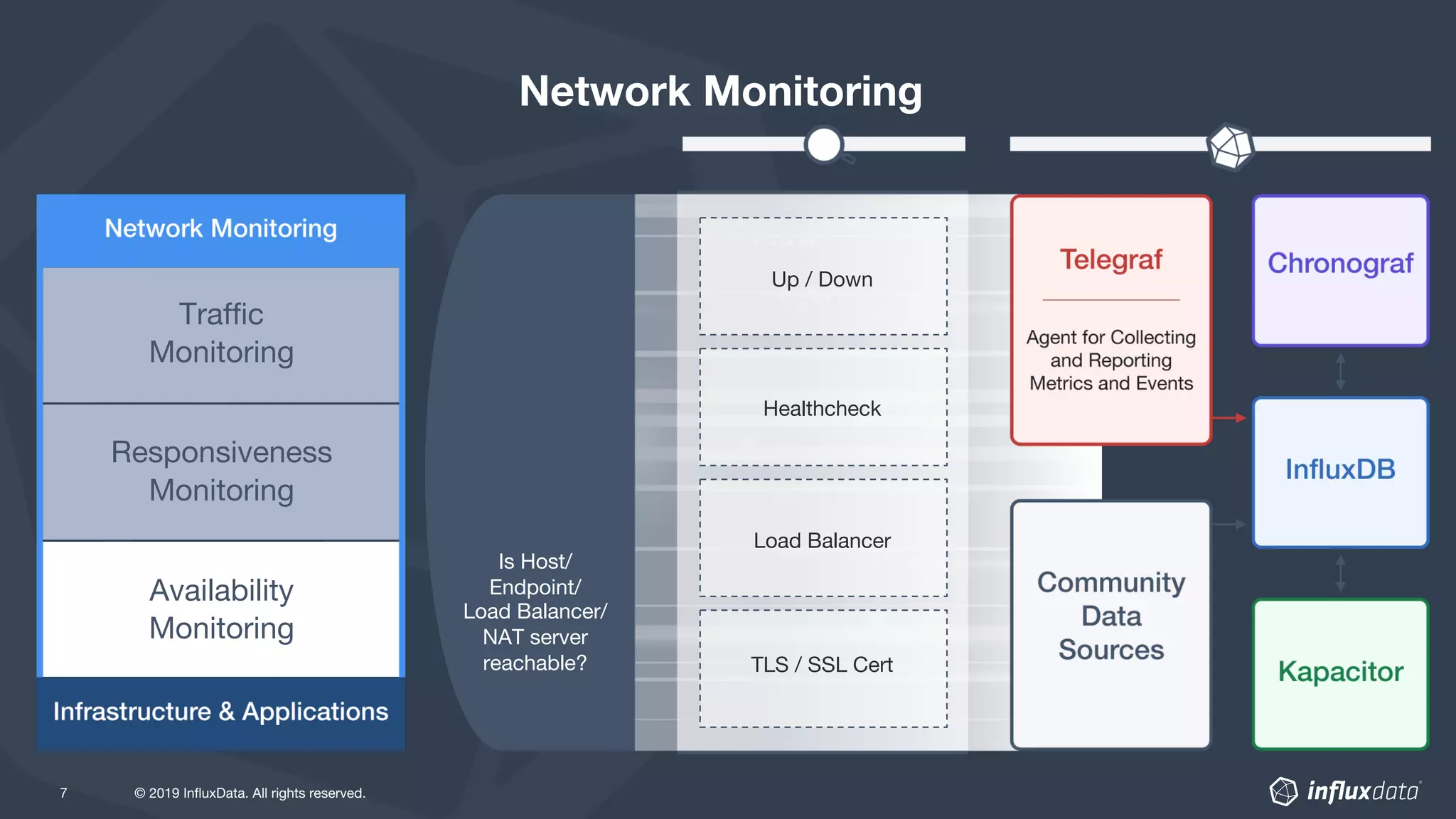 Monitoring Containerized Application Environments with eBPF | PDF | Computer Networking | Computing