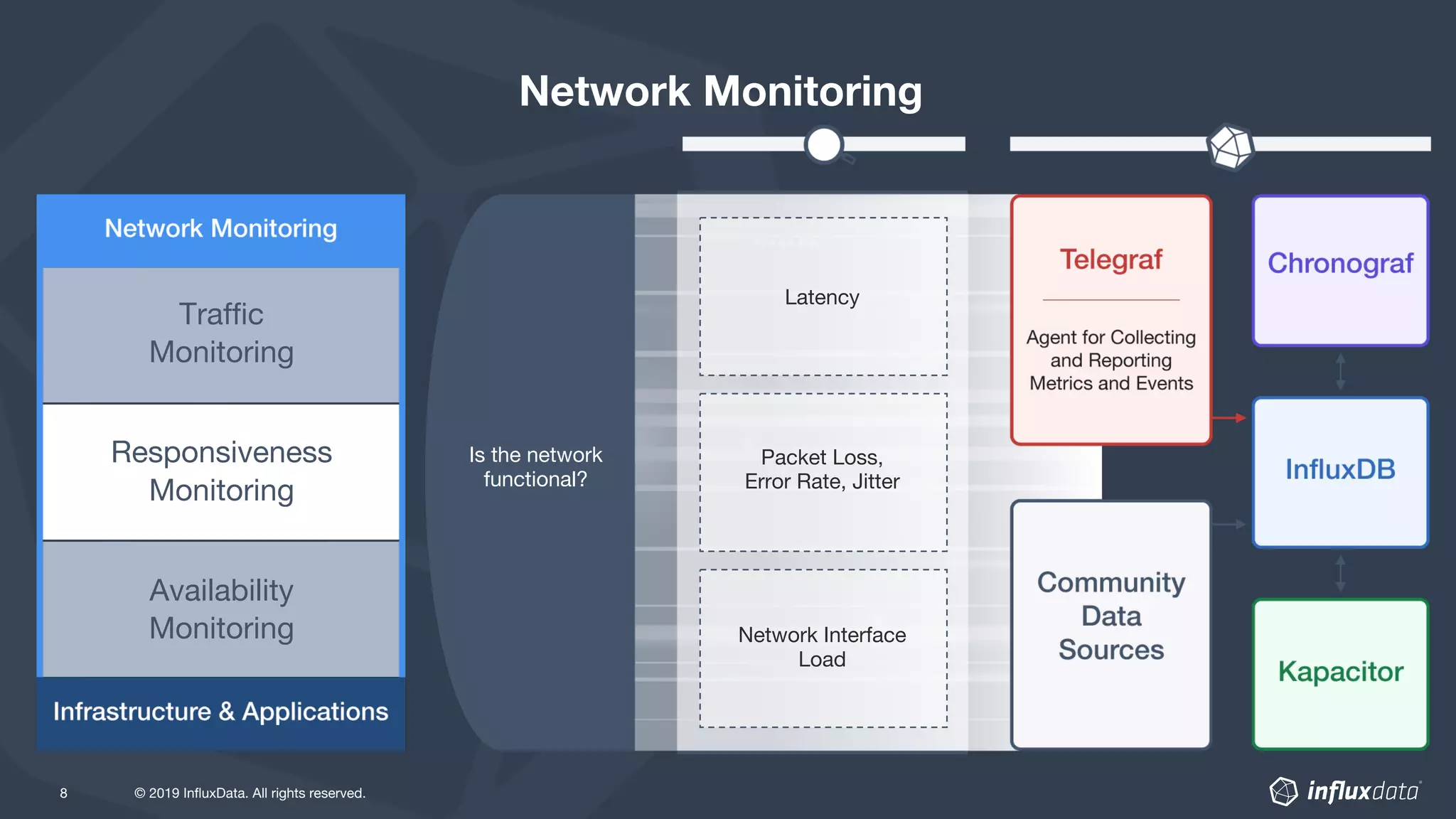 Monitoring Containerized Application Environments with eBPF | PDF